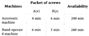 Important Questions for CBSE Class 12 Maths Linear Programming