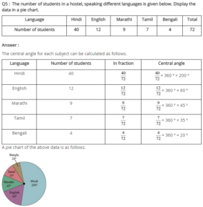 NCERT Solutions for Class 8 Maths Chapter 5 Data Handling Ex 5.2 ...