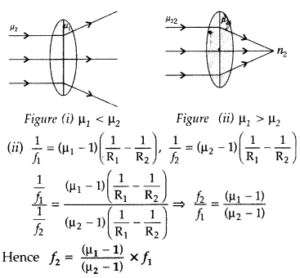 Important Questions for Class 12 Physics Chapter 9 Ray Optics and ...