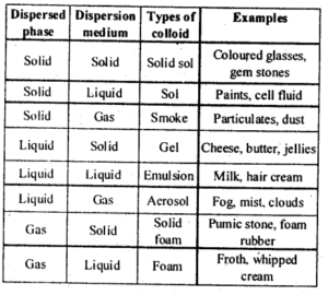 NCERT Solutions For Class 12 Chemistry Chapter 5 Surface Chemistry