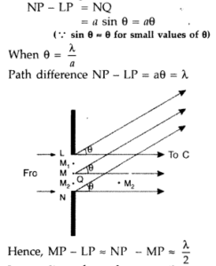 Important Questions for Class 12 Physics Chapter 10 Wave Optics Class ...