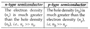 Important Questions for Class 12 Physics Chapter 14 Semiconductor ...