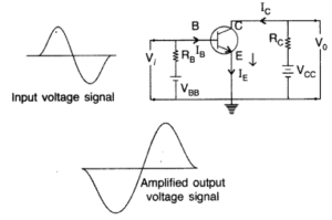Important Questions for Class 12 Physics Chapter 14 Semiconductor ...