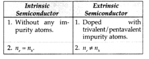 Important Questions for Class 12 Physics Chapter 14 Semiconductor ...