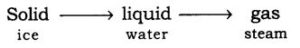 NCERT Solutions For Class 9 Science Chapter 1 Matter in Our Surroundings