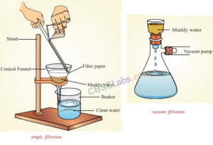 Is matter Around us pure class 9th Notes science Chapter 2 Free notes ...