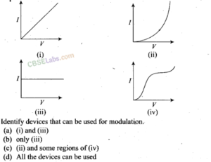 NCERT Exemplar Class 12 Physics Chapter 15 Communication Systems ...