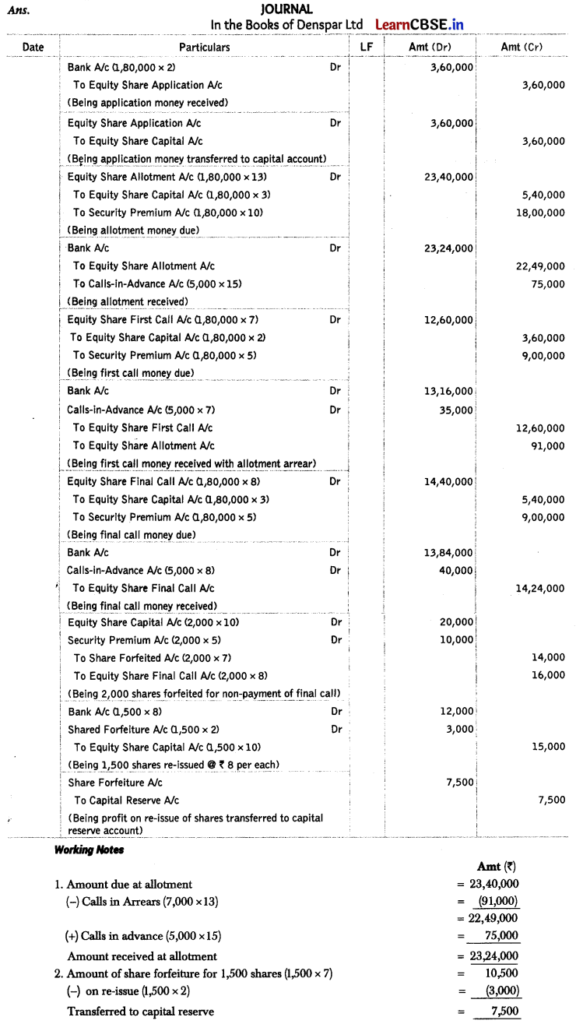 Accounting for Share Capital Class 12 Important Questions and Answers ...