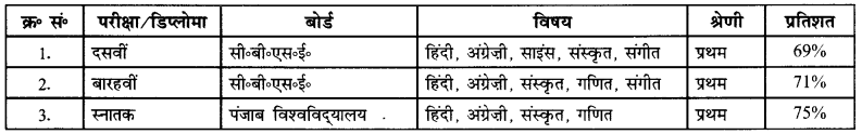 CBSE Class 11 Hindi Elective रचना स्ववृत्त लेखन और रोज़गार संबंधी आवेदन ...