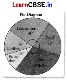 CBSE Sample Papers for Class 11 Economics Set 4 with Solutions - Learn CBSE