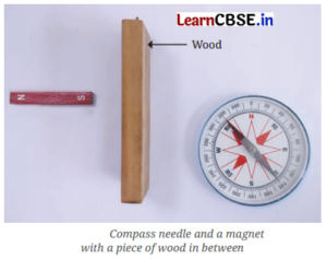 Exploring Magnets Class 6 Notes Science Chapter 4 - Learn CBSE