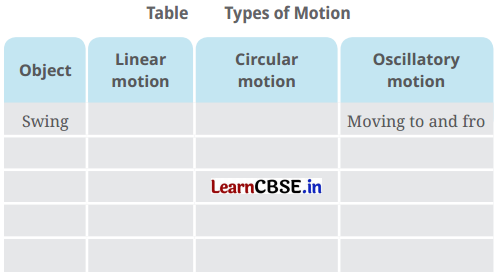 Measurement of Length and Motion Class 6 Notes Science Chapter 5 ...