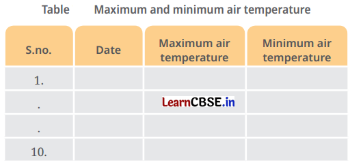 Temperature and its Measurement Class 6 Notes Science Chapter 7 - Learn ...