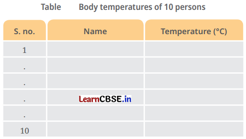 Temperature and its Measurement Class 6 Notes Science Chapter 7 - Learn ...