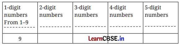 Number Play Class 6 Notes Maths Chapter 3 - Learn CBSE