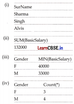 CBSE Sample Papers for Class 12 Informatics Practices Set 3 with ...