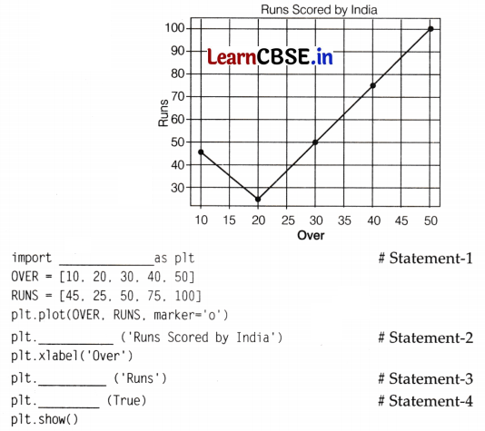 CBSE Sample Papers for Class 12 Informatics Practices Set 7 with ...