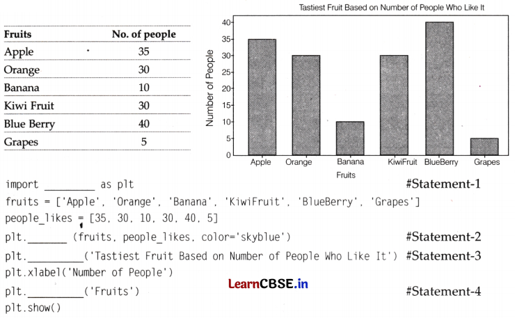 CBSE Sample Papers for Class 12 Informatics Practices Set 8 with ...