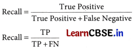 Evaluation Class 10 Questions and Answers - Learn CBSE