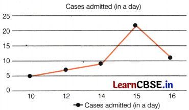 Math for AI Class 9 Questions and Answers - Learn CBSE