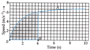 CBSE Sample Papers for Class 9 Science Set 7 with Solutions - Learn CBSE