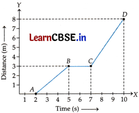 CBSE Sample Papers for Class 9 Science Set 7 with Solutions - Learn CBSE