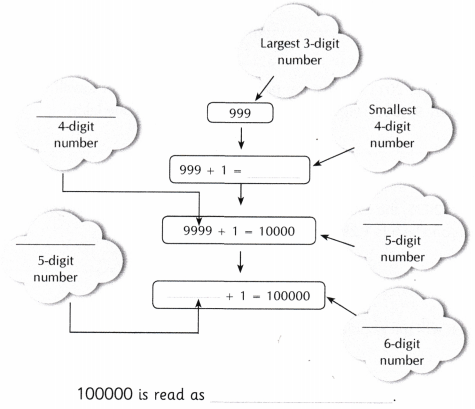 Large Numbers Around Us Class 7 Worksheet with Answers Maths Chapter 1 ...